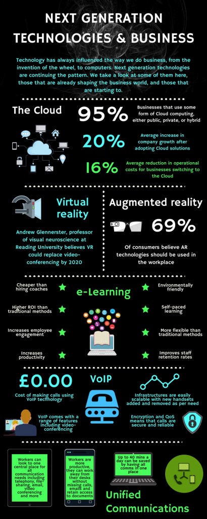 Next generation technologies and business - Piran Partners